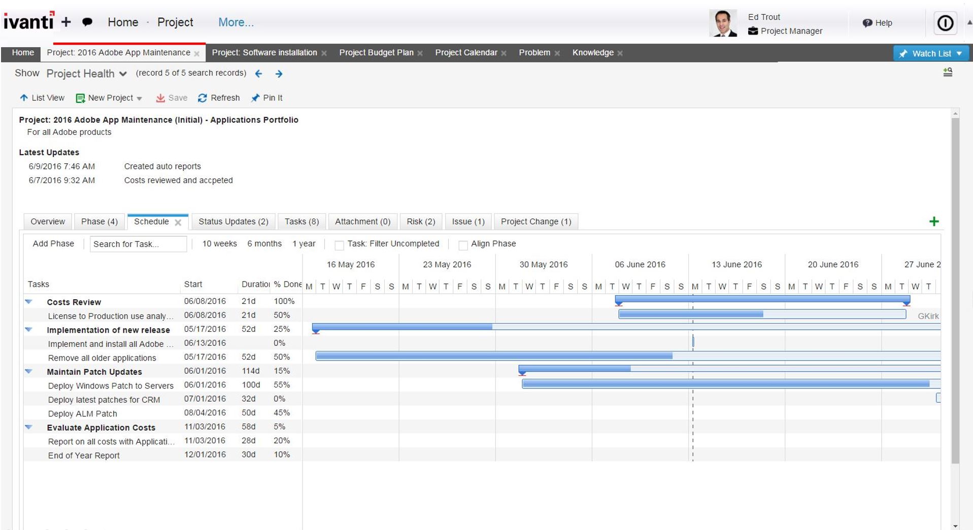 Portfolio & Project Management (PPM)