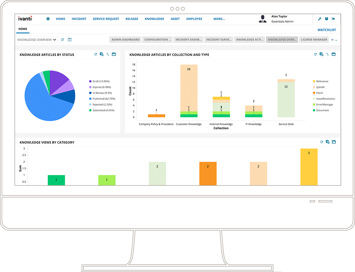 Help Desk Essentials | Ivanti
