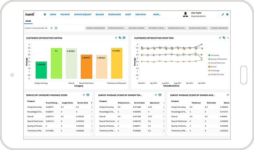 Help Desk Essentials | Ivanti