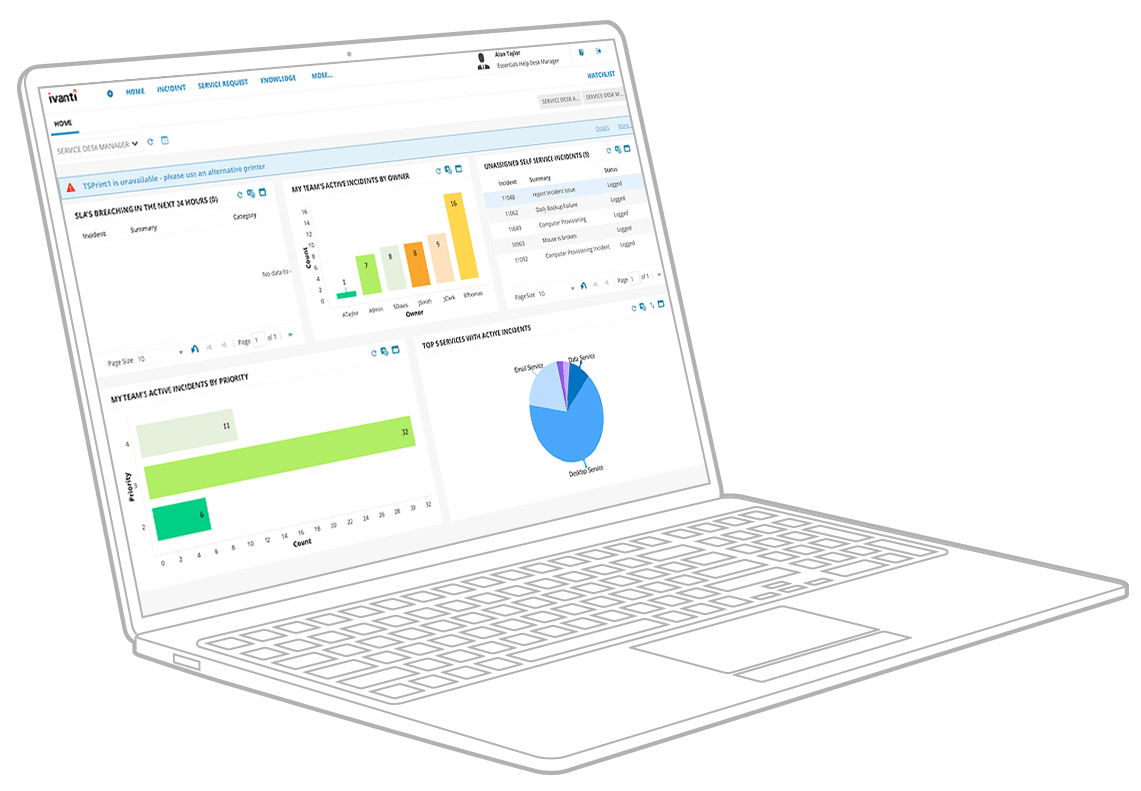 Help Desk Essentials | Ivanti