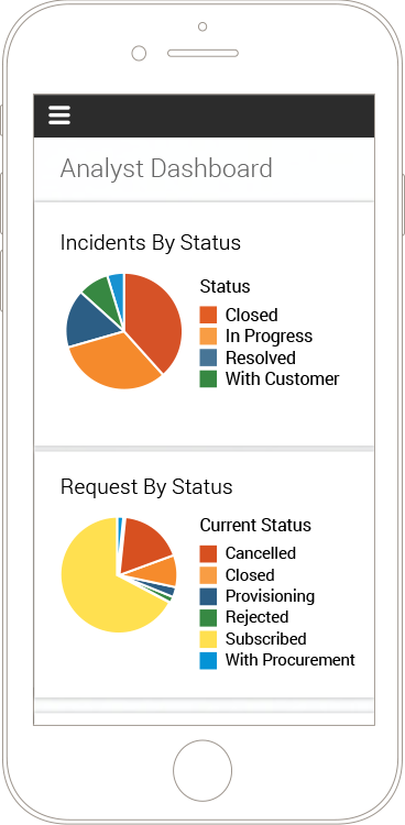 Endpoint Manager powered by Landesk | Ivanti