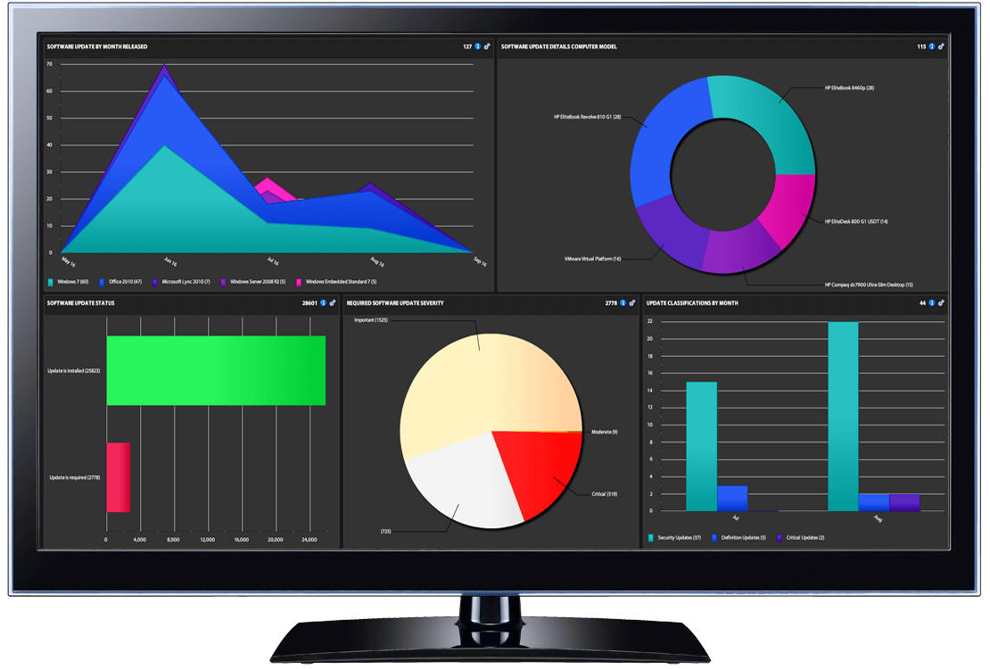 SCCM Patch Management | Ivanti